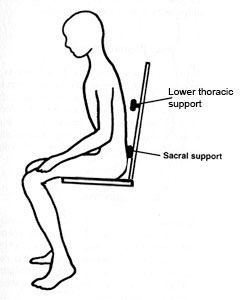 Proper Forward-Leaning Posture | YogaBack